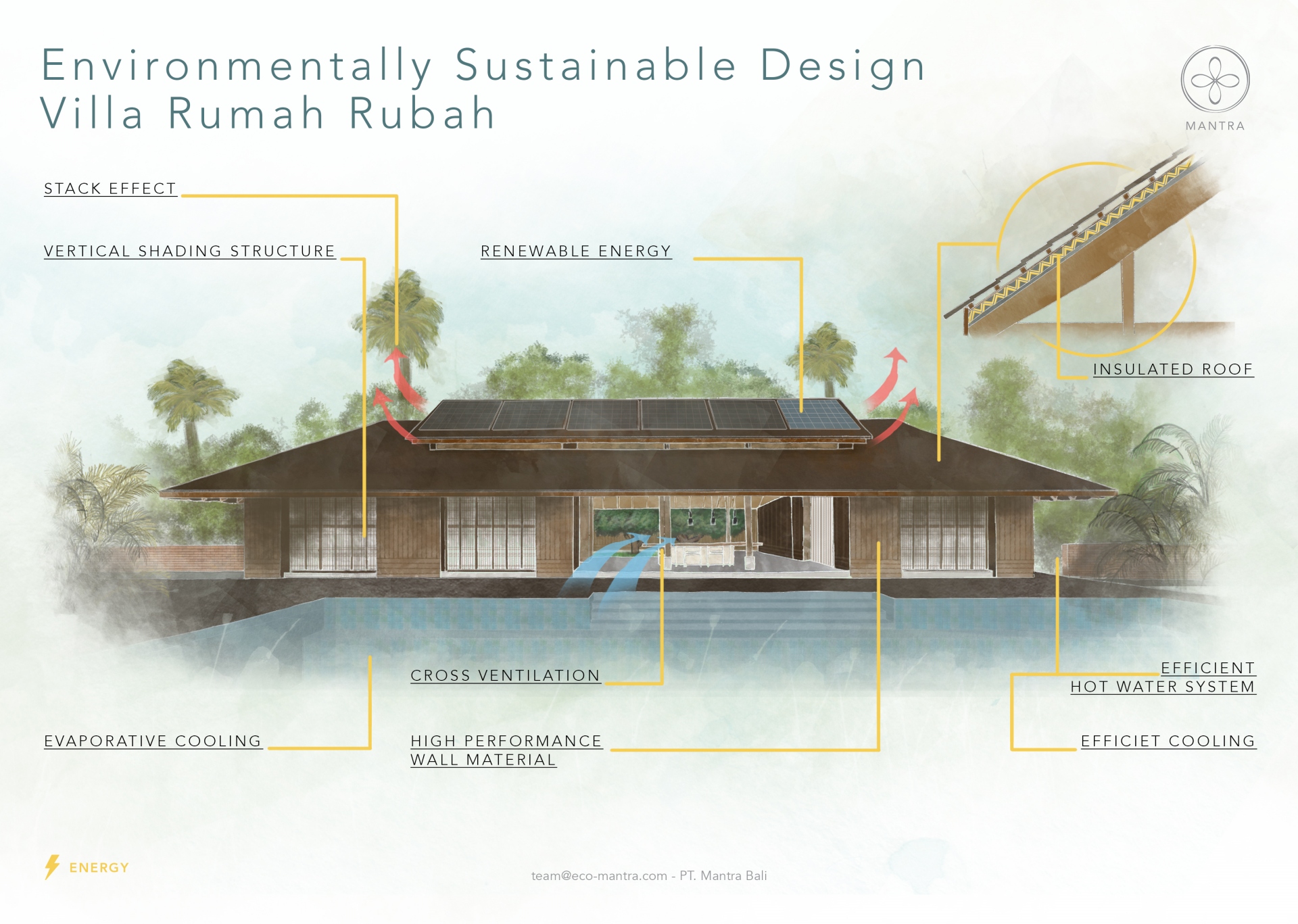 eco mantra on optimizing passive design at rumah rubah in bali | the ...